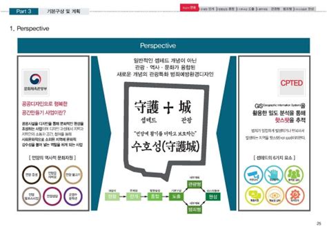 울주군 국내 첫 관광·역사 융합한 셉테드cpted 도입 파이낸셜뉴스