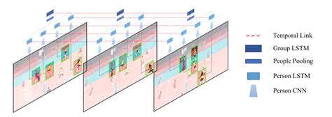 Group Activity Recognition Sherif Ahmed