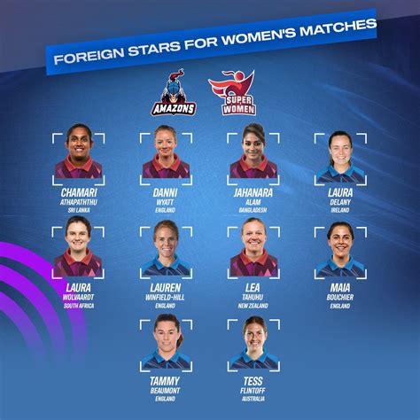Top International Stars Set To Take Part In Womens Psl Exhibition Matches