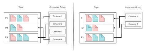 Introduction To Apache Kafka Theory