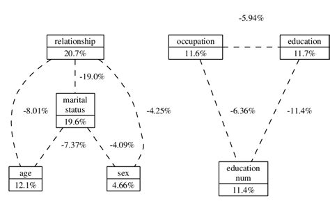 An Interaction Graph Containing Eight Of The 3 Way Interactions With