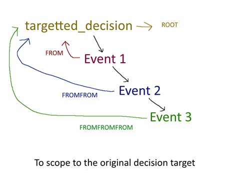 Ck2 Having Issues With Event Chain Scopes And Ai Crusader Kings 2