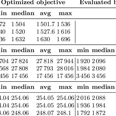 Optimization Results For Boolean Functions Of 6 Variables Download
