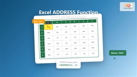 excel structured references complete table formula syntax guide