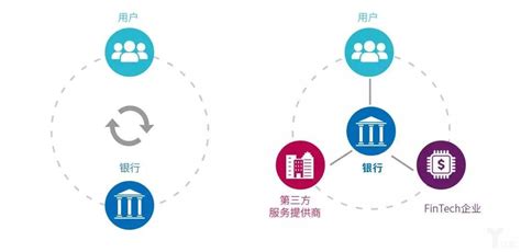 数据“共享经济”：开放银行引领商业生态变革 凤凰网
