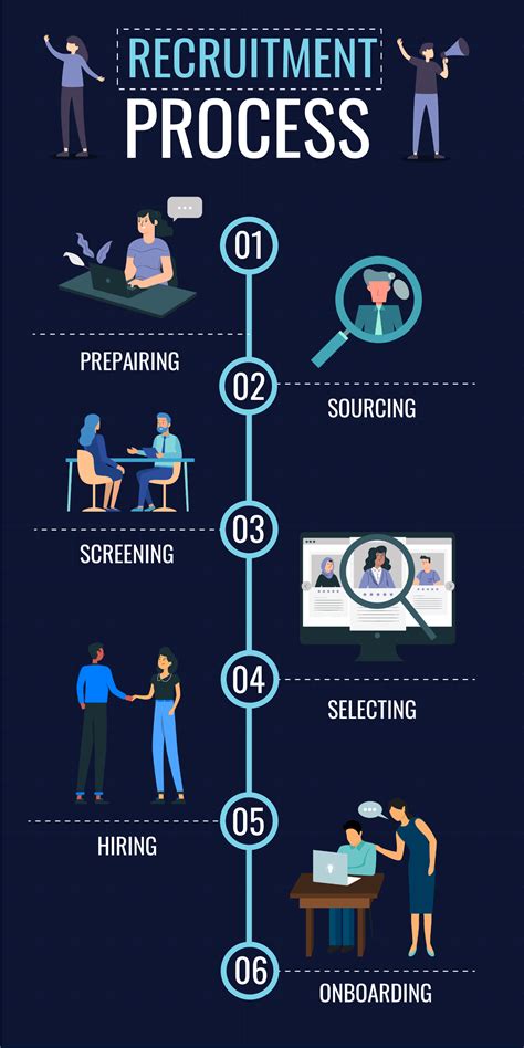 Difference Between Infographic And Poster