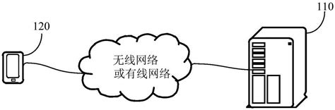 dialing search method apparatus and system eureka patsnap