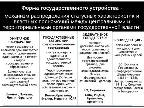 Основы теории государственного управления презентация онлайн