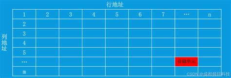信号完整性测试之ddr3上电初始化流程ddr信号完整性测试 Csdn博客