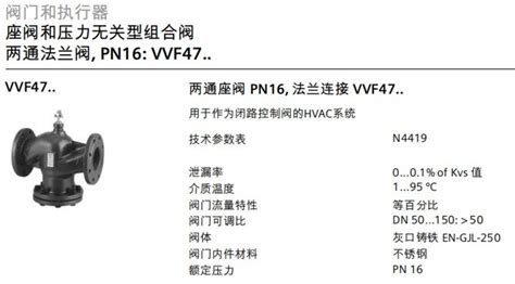 Vvf Sbv Dn