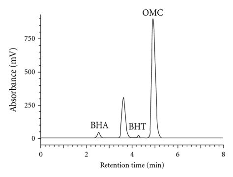 Optimization And Validation Of Rp Hplc Uv Vis Method For Determination Phenolic Compounds In