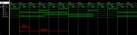 imagine discover invent electronica [idi] frequency divider by