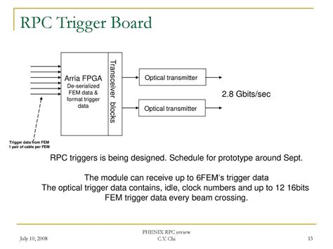 RPC Front End Electronics Ppt Download