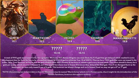 Spoilers Year 10 God Lineup R Smite