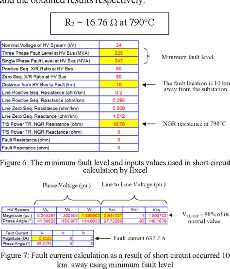 Figure 1 From Design And Specification For NGR Installing In MEA Substation Semantic Scholar