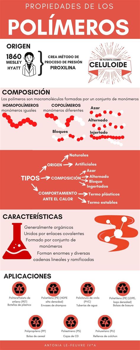 Nomenclatura De Los Polimeros Balan