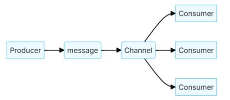 What Is Async Api And Why Should Every Developer Care About It