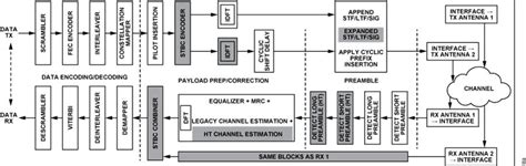 Xianjun Jiao On Linkedin Openwifi Adrv936x Adrv900x Ad9361 Analogdevices