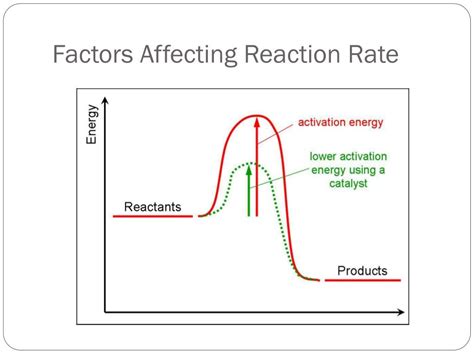 Ppt Reaction Rates Powerpoint Presentation Free Download Id6851123