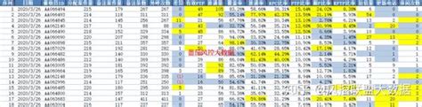 风控数据分析师都是分析啥内容 知乎