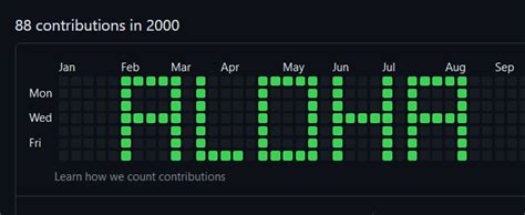 Github Past Commiter Make Your Own Github Commit History By Ryan