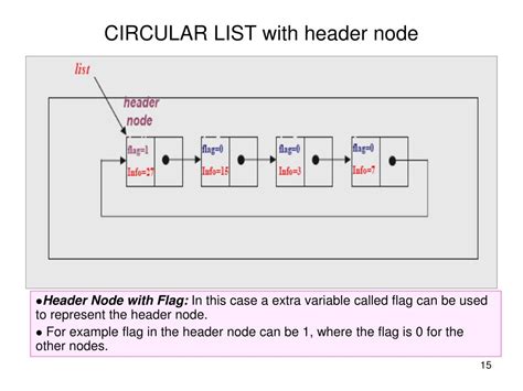 Ppt Lecture 6 On Data Structures Powerpoint Presentation Free
