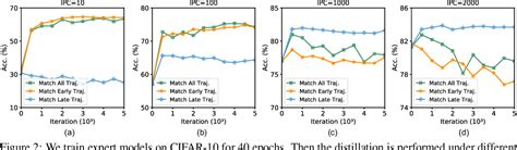 Towards Lossless Dataset Distillation Via Difficulty Aligned Trajectory
