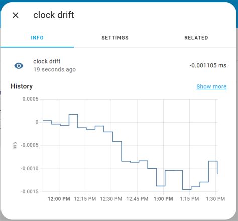 Automation Time Not Working Correctly Configuration Home Assistant Community