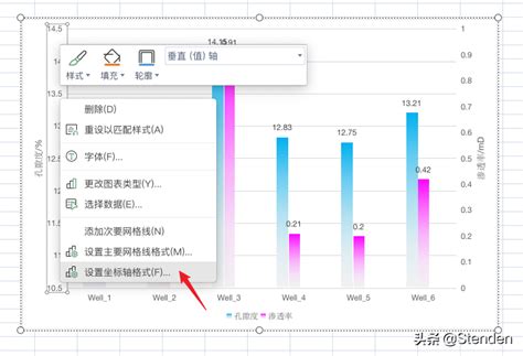 WPS表格双纵轴簇状柱形图可视化表达 正数办公
