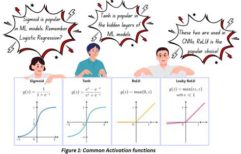 Interpretable Image Classification Using Lime By Ai Hub Medium