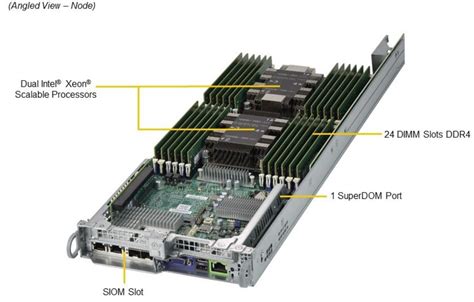 2u 4 node system dual cpu intel xeon 6x 2 5 24 dimm 2029bt htr