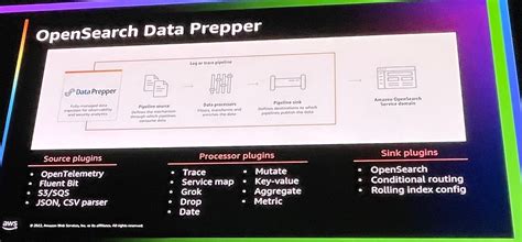 【レポート】amazon Opensearch Service 最新情報 Reinvent Ant206 Developersio