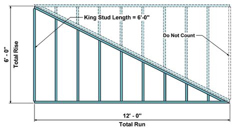 Gable Soffit Framing Details