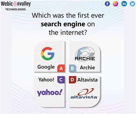 Webiconvalley Technologies On Linkedin Quiztime Quiz Techquiz Technology Webiconvalley