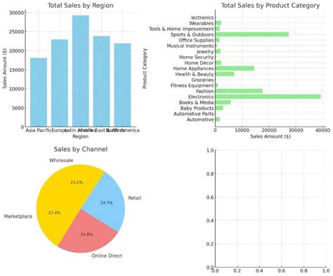 Ideas Capstone Project For Data Analytics And Business Intelligence