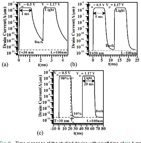 Figure 1 From Highly Sensitive Ga2o3 Face Tunnel Field Effect