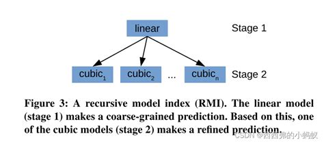 Benchmarking Learned Indexesvldb2021 Csdn博客