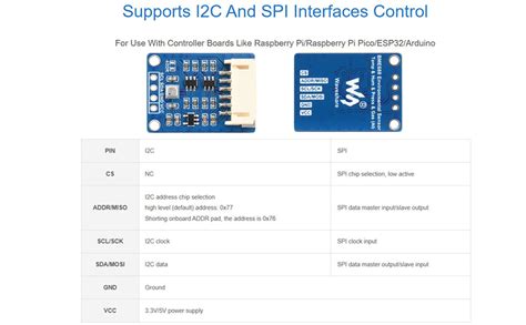 Bme680 Environmental Sensor For Raspberry Piraspberry Pi