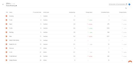 Key Metrics To Track And Drive Your Agile Devops Maturity