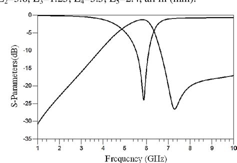 Figure 1 From Design Of A Microstrip Diplexer And Triplexer Using Open