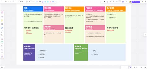 使用精益画布，轻松看透企业商业模式
