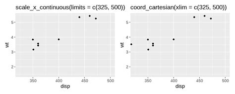 第 26 章 ggplot2之扩展内容 数据科学中的 r 语言
