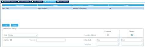 Solved Dma Not Working When Triggered From Timer Trigger