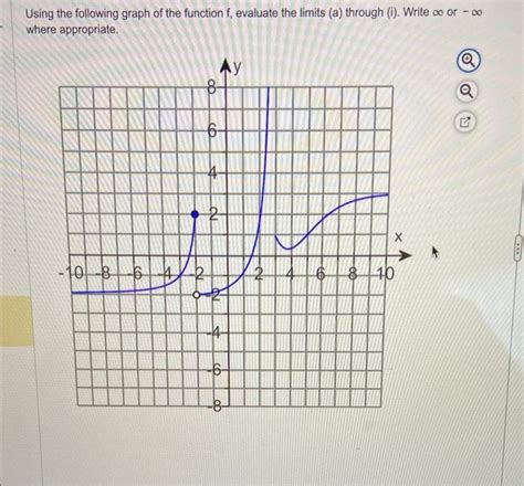 Solved Using The Following Graph Of The Function F Evaluate Chegg
