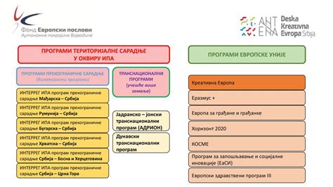 МОГУЋНОСТИ ФИНАНСИРАЊА КУЛТУРЕ ПУТЕМ ЕУ ФОНДОВА С ФОКУСОМ НА ПРОГРАМЕ