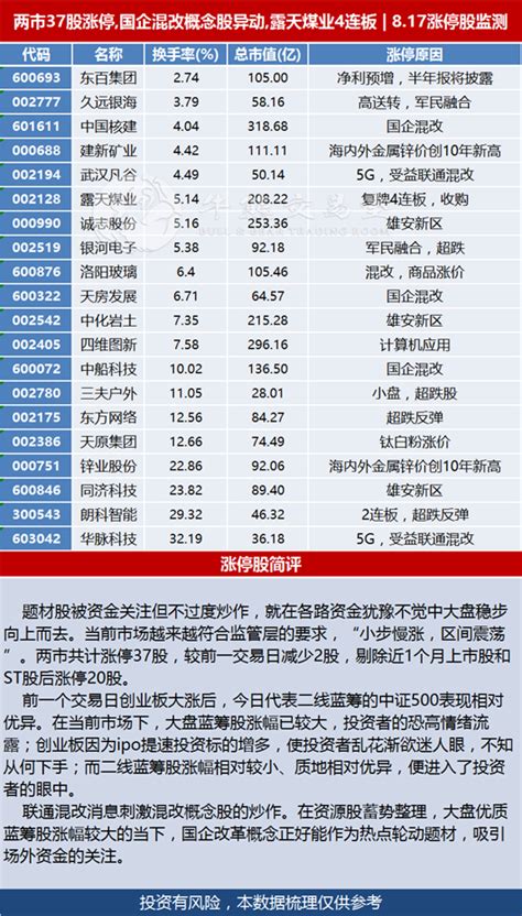 联通混改刺激概念股炒作，3只国企混改股涨停！财经头条