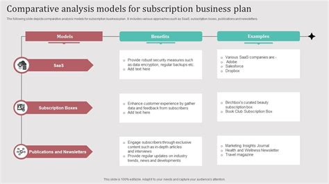 Comparative Analysis Models For Subscription Business Plan Ppt Sample