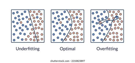 Machine Learning Diagram Explaining Problems Model Stock Vector Royalty Free 2210823897