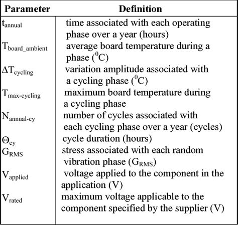Table 1 From Experience Report On The Fides Reliability Prediction