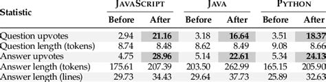 Dataset Quality Statistics On Average After Filtering Download